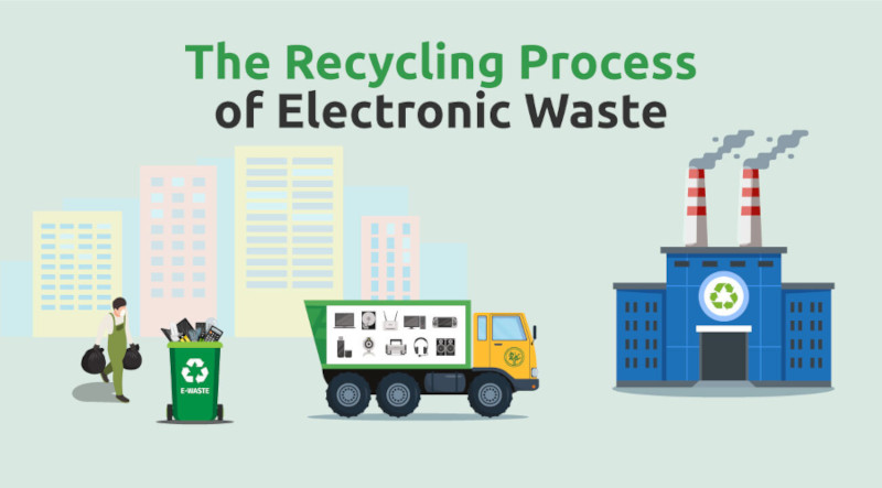 Recycle and Recharge